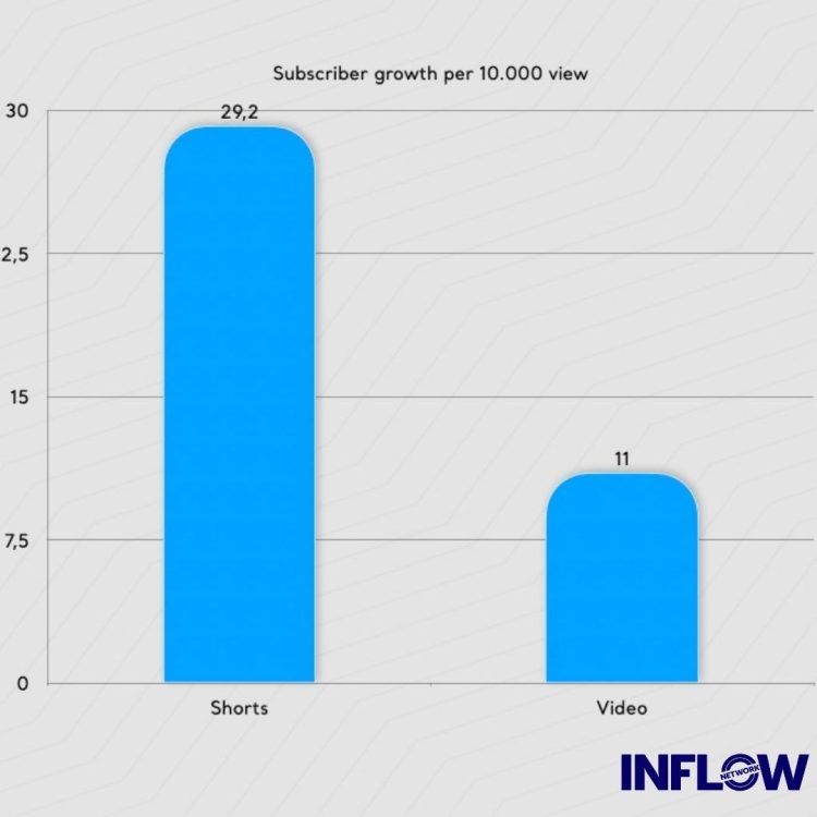 Youtube Shorts Explained! - INFLOW Network