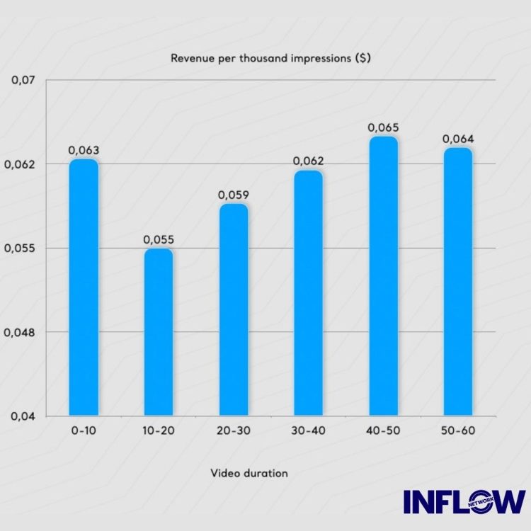 Youtube Shorts Explained! - INFLOW Network